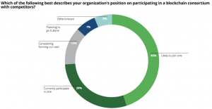 How the Consortium Blockchain Works - Intellectsoft Blockchain Lab